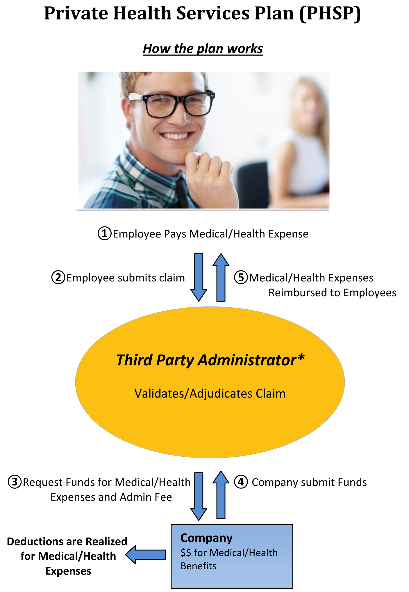 Business Solutions | CWF GROUP INC.